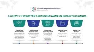 How to Register a Business Name in BC | BRC BC Guide