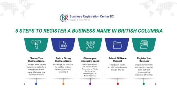 How to Register a Business Name in BC | BRC BC Guide